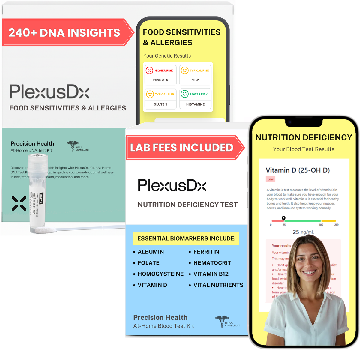 Food Sensitivity Bundle | DNA + Blood Tests – PlexusDx